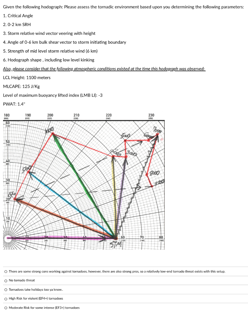 Given the following hodograph: Please assess the | Chegg.com