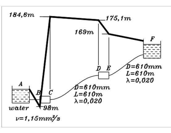 Solved 91. The installation shown has attached total energy | Chegg.com