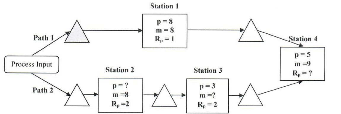 Solved Consider the following process. For each station, p | Chegg.com