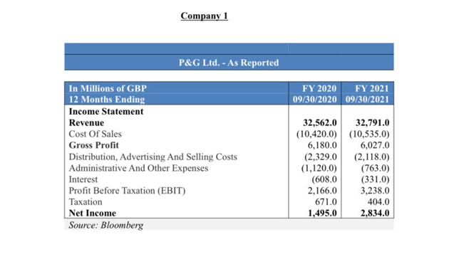 Company 1 Source: Bloomberg Company 2 Nestle Ltd. | Chegg.com