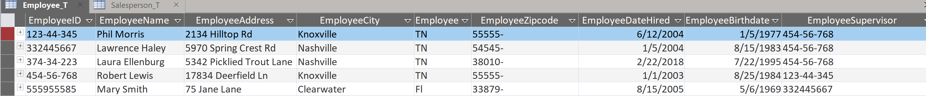 Solved List the names and number of employees supervised | Chegg.com