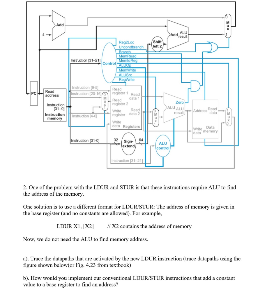 EX ALU Add result Shift left 2 Instruction (31-21] | Chegg.com