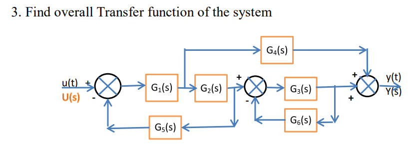 Solved Find overall Transfer function of the system | Chegg.com
