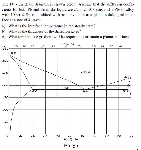Solved The Pb - Sn phase diagram is shown below. Assume that | Chegg.com