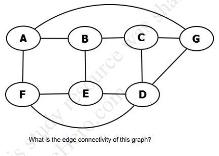 Solved А B с G Source F D What is the edge connectivity of | Chegg.com