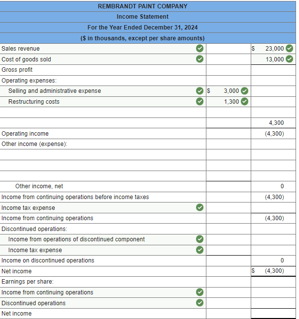 Solved Rembrandt Paint Company had the following income | Chegg.com