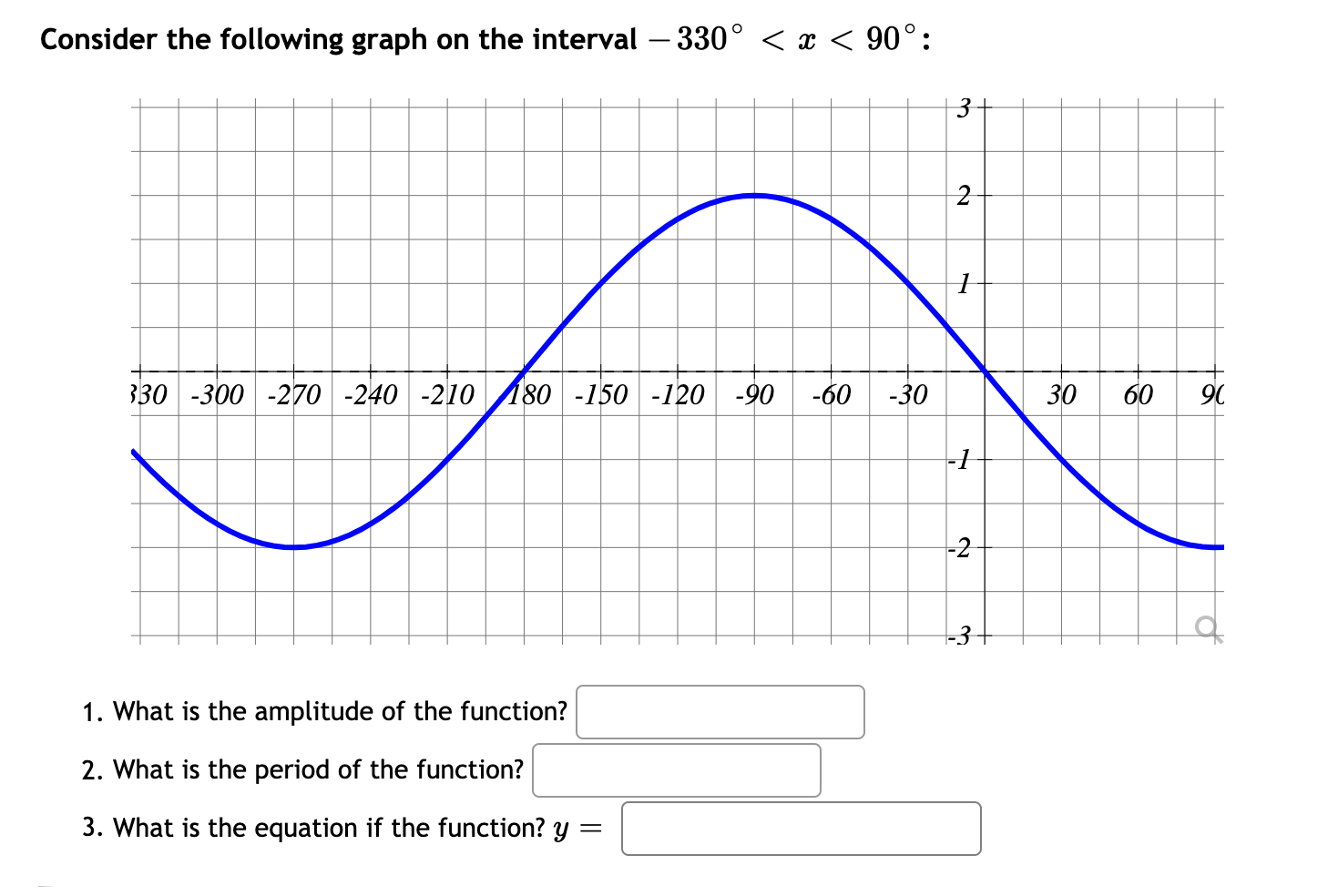Solved Consider the following graph on the interval — 330º