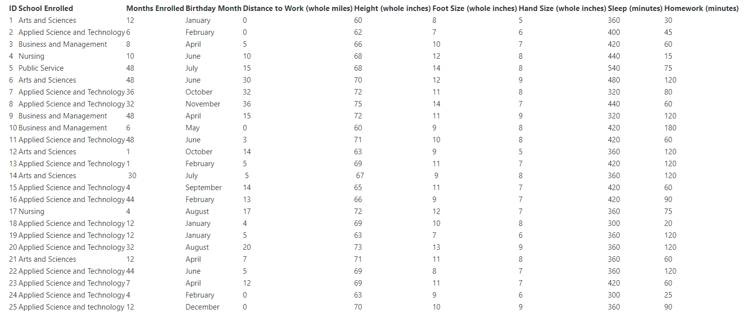 Solved Calculate the Pearson correlation between hand and | Chegg.com