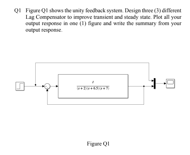 Solved Q1 ﻿Figure Q1 ﻿shows the unity feedback system. | Chegg.com
