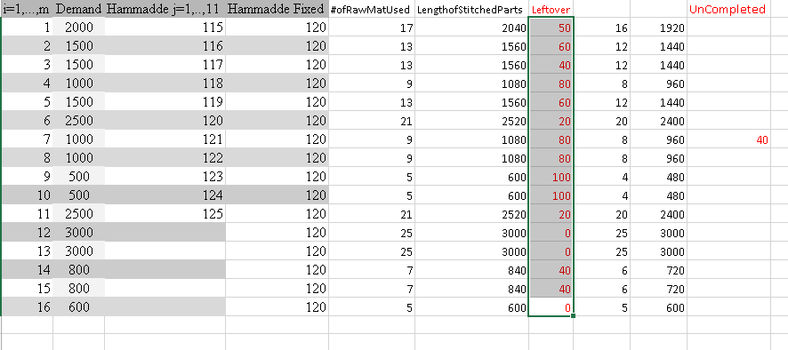 Hello I Want To Prepare An Algorithm In Opl Cplex I 