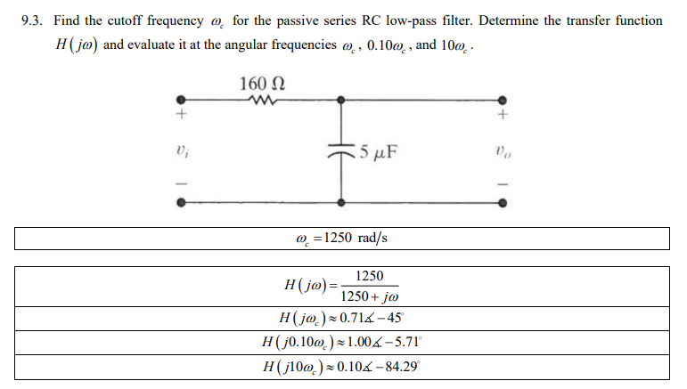 Solved 9.3. Find the cutoff frequency o. for the passive | Chegg.com