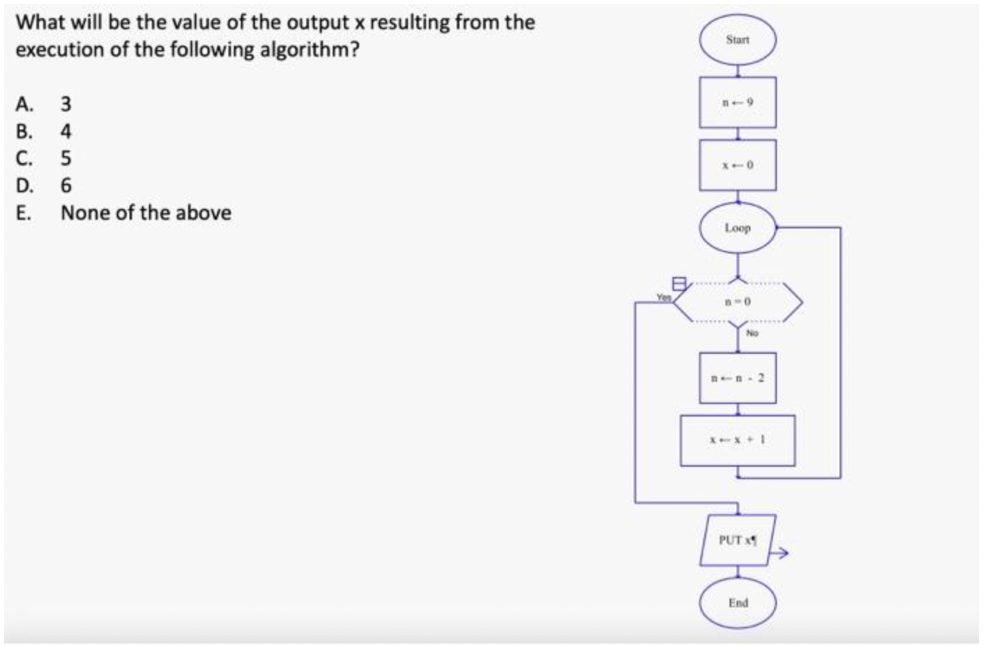 Solved What will be the value of the output x resulting from | Chegg.com