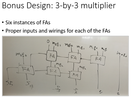 Solved In Quartus Prime You Need Two Vhdl Files