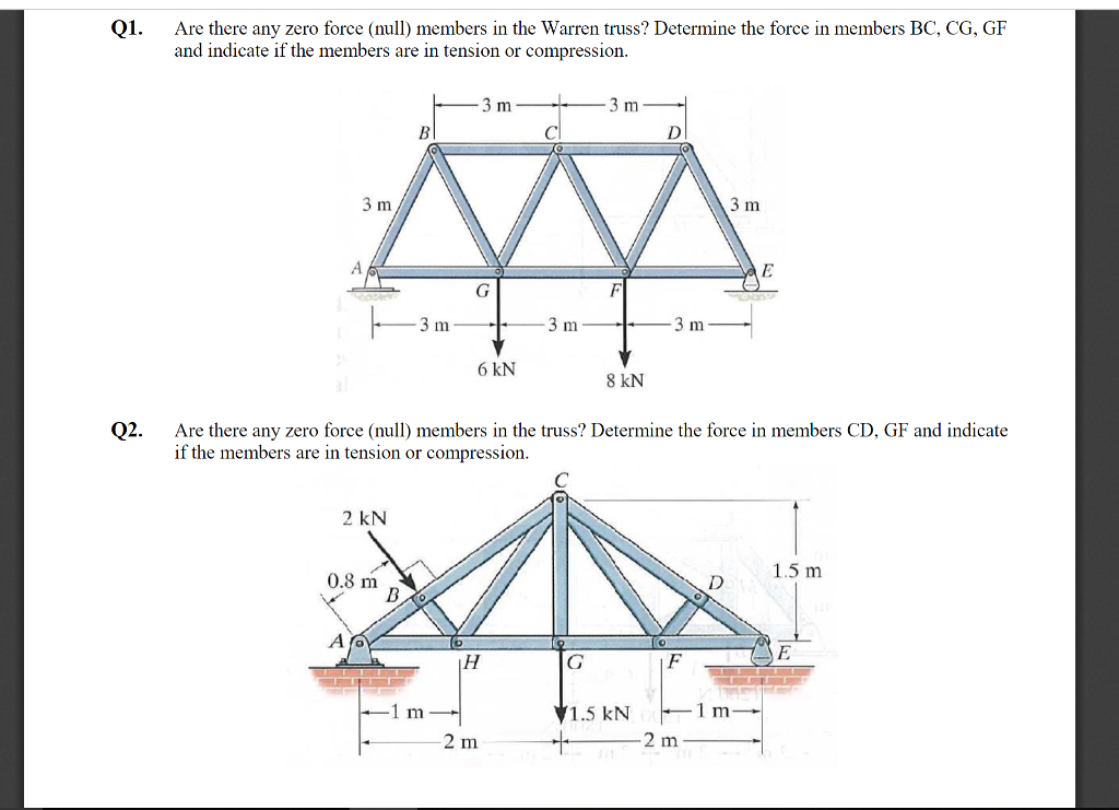 Solved Q Are there any zero force (null members in the | Chegg.com