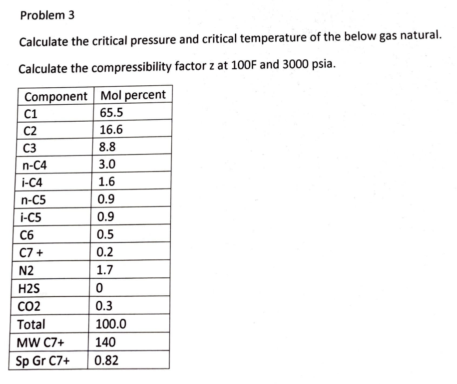 Solved Calculate the critical pressure and critical | Chegg.com