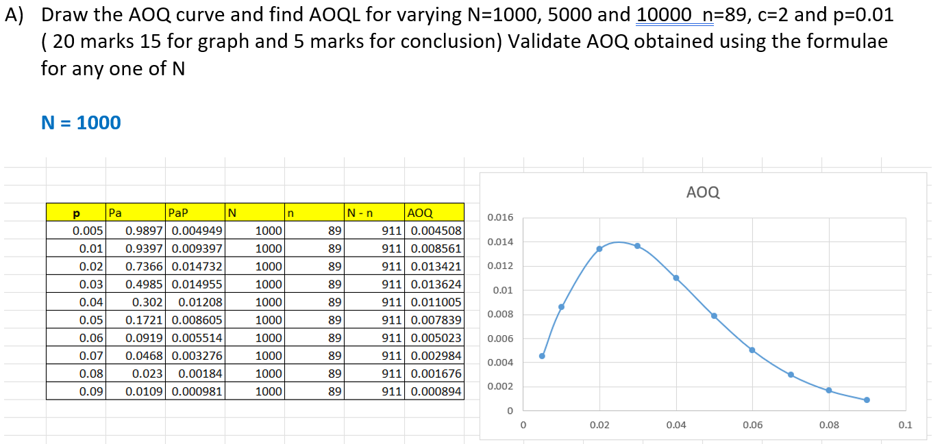 comment on the gragh | Chegg.com
