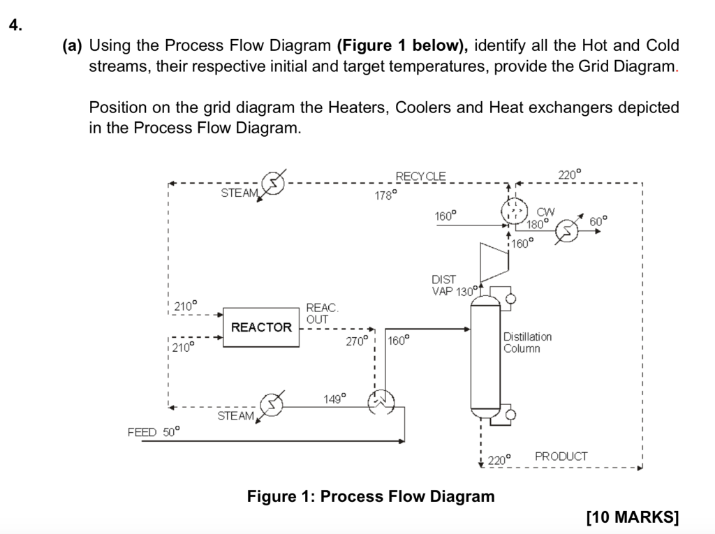 4. (a) Using the Process Flow Diagram (Figure 1 | Chegg.com