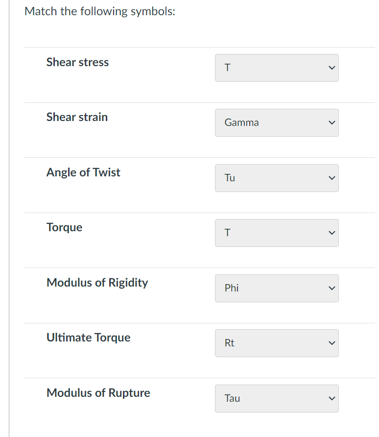 Solved Match the following symbols: Shear stress Shear | Chegg.com