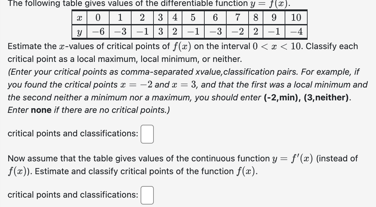 Solved The following table gives values of the | Chegg.com