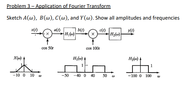 Solved Problem 3-Application of Fourier Transform Sketch | Chegg.com
