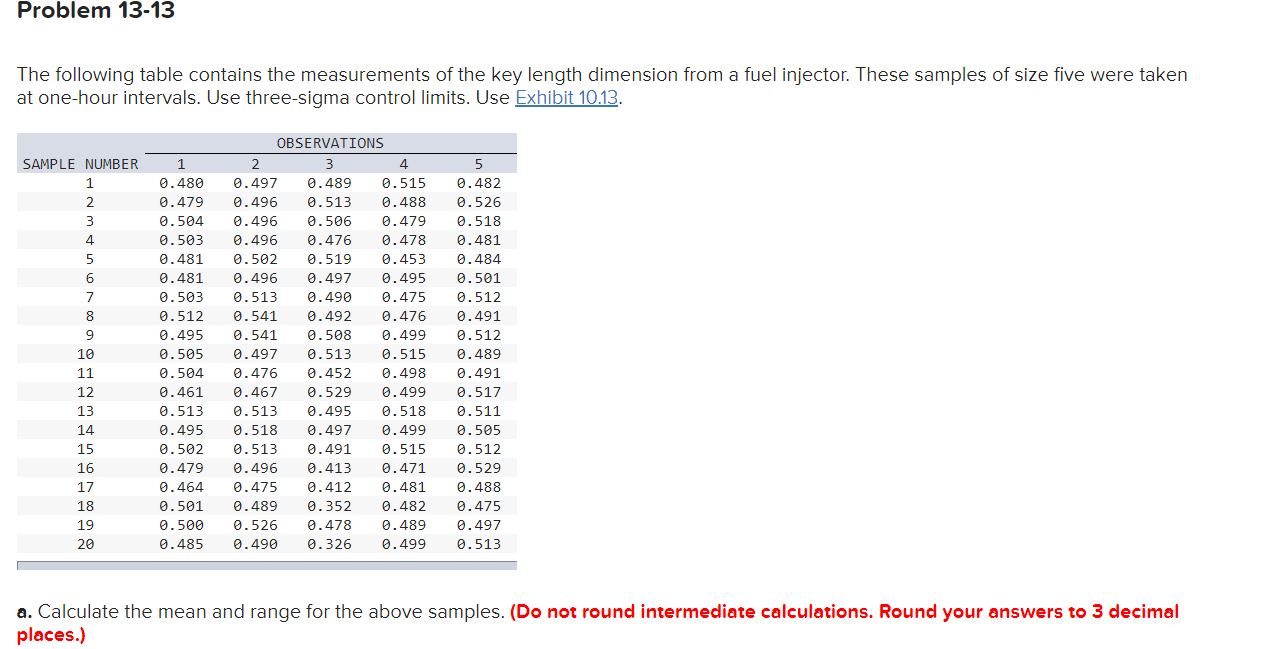 Solved Problem 13-13 The following table contains the | Chegg.com