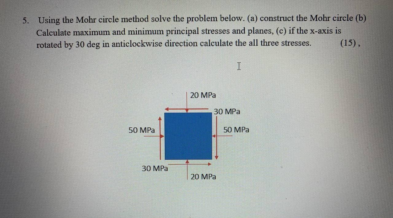 Solved 5. Using the Mohr circle method solve the problem | Chegg.com