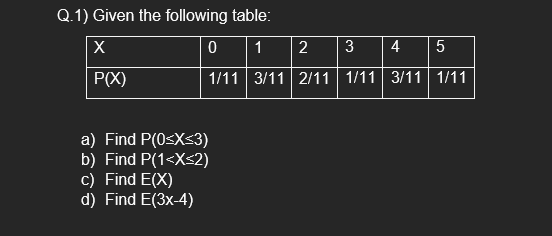 Solved Q.1) Given the following table: | Chegg.com