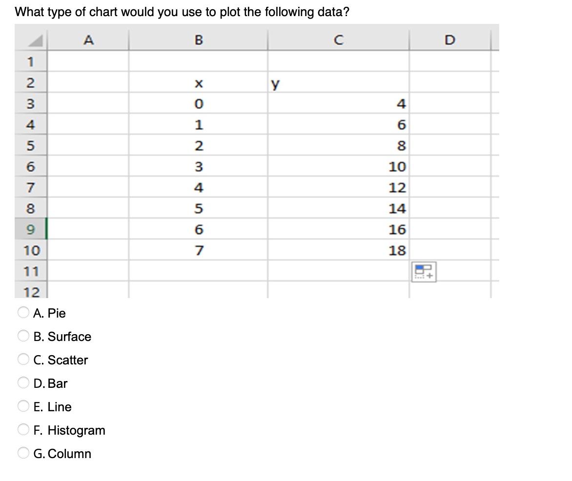 Solved What type of chart would you use to plot the | Chegg.com