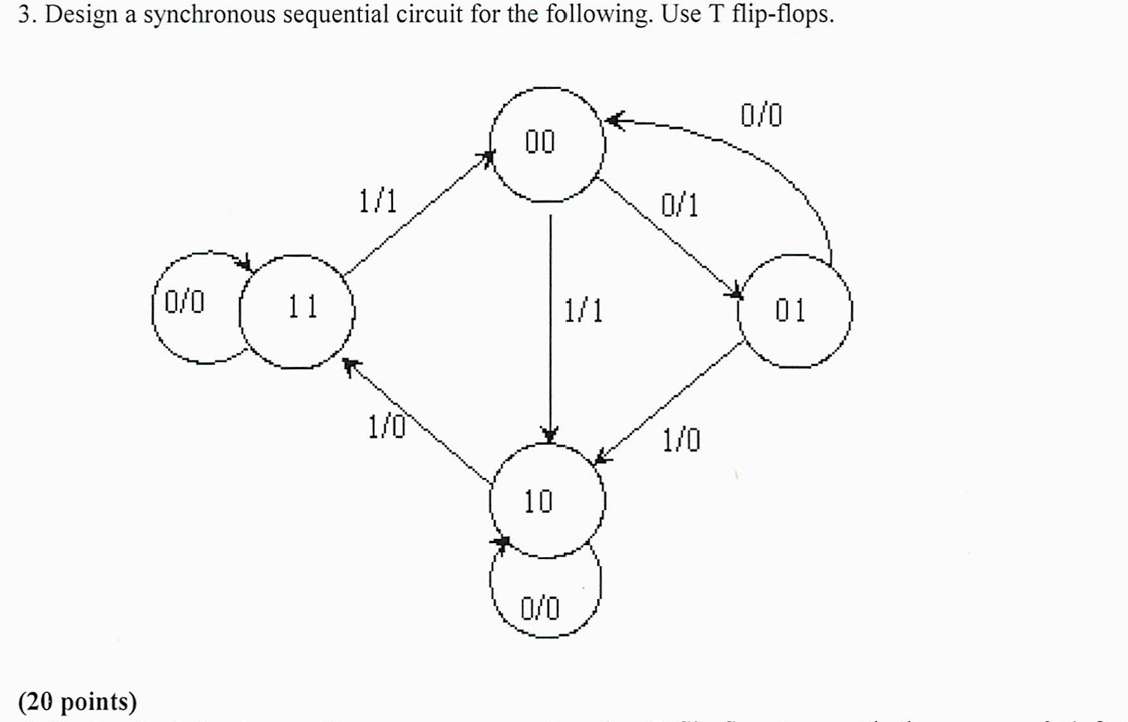Solved 3. ﻿Design a synchronous sequential circuit for the | Chegg.com