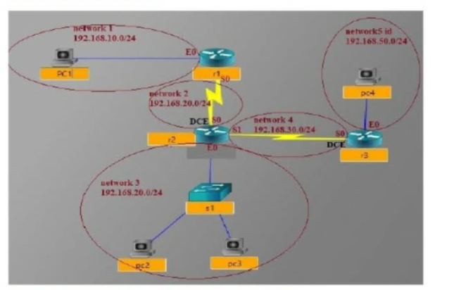 Solved 1- ﻿Design topology as shown in figure and do what | Chegg.com