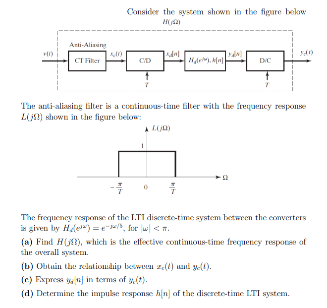 Solved Consider The System Shown In The Figure Below The