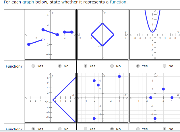Solved For each graph below, state whether it represents a | Chegg.com