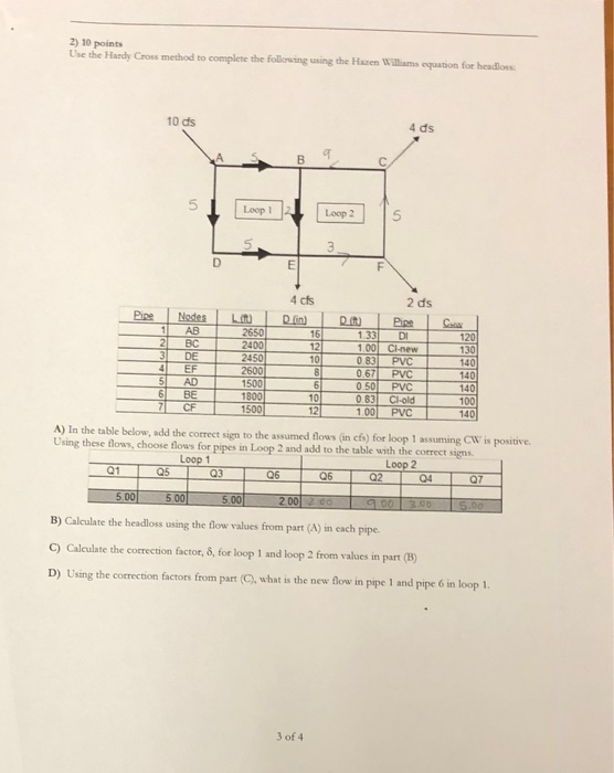 Solved 2) 10 points Use the Hardy Cross method to complete | Chegg.com