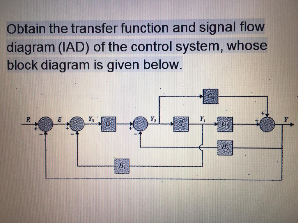 Solved Obtain the transfer function and signal flow diagram | Chegg.com