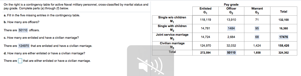 Solved A contingency table is shown below. Determine both | Chegg.com