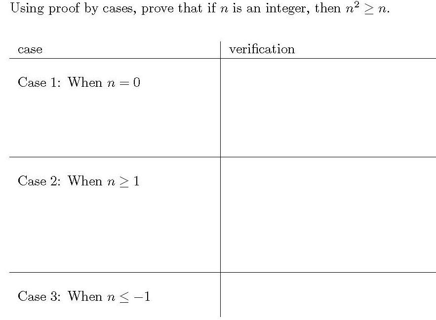 Solved Using proof by cases, prove that if n is an integer, | Chegg.com