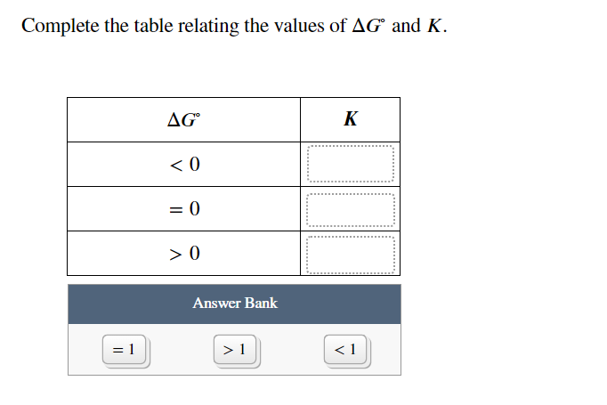 Solved Complete the table relating the values of ΔG∘ and K. | Chegg.com