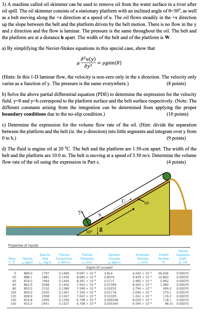 Solved 3) A machine called oil skimmer can be used to remove | Chegg.com