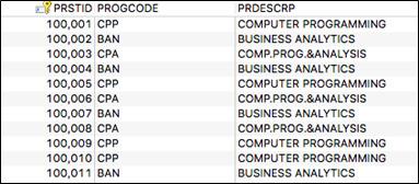 Solved STUDENT# FNAME 100,001 Robert 100,002 Whitney 100,003 | Chegg.com