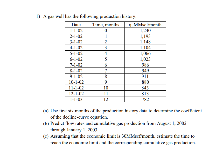 Solved 1) A gas well has the following production history: | Chegg.com
