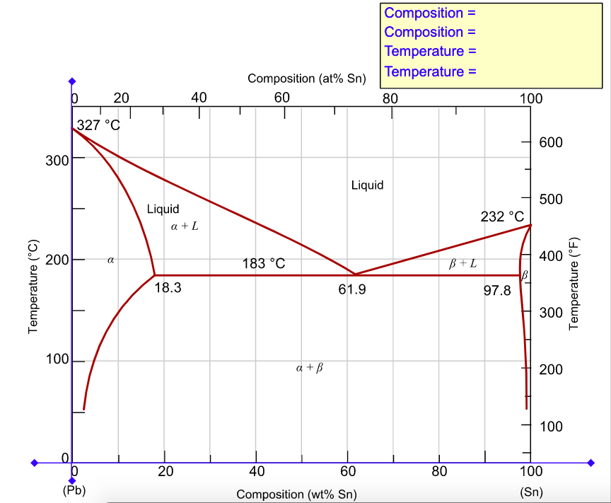 Solved In Animated Figure 9.8 is shown the lead-tin phase | Chegg.com