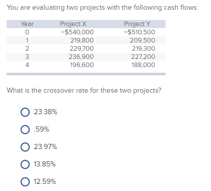 Solved You are evaluating two projects with the following | Chegg.com