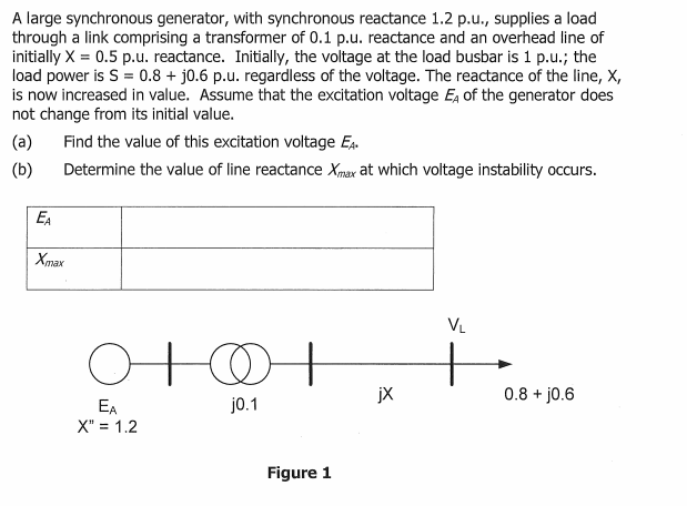Solved A large synchronous generator, with synchronous | Chegg.com