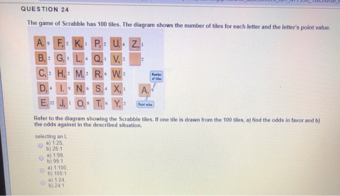 Solved: QUESTION 24 The Game Of Scrabble Has 100 Tiles. Th... | Chegg.com