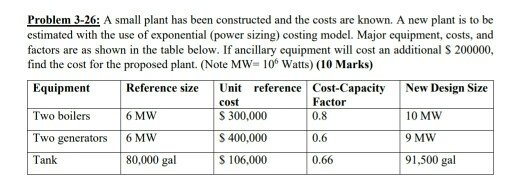 Solved Problem 3-26: A small plant has been constructed and | Chegg.com