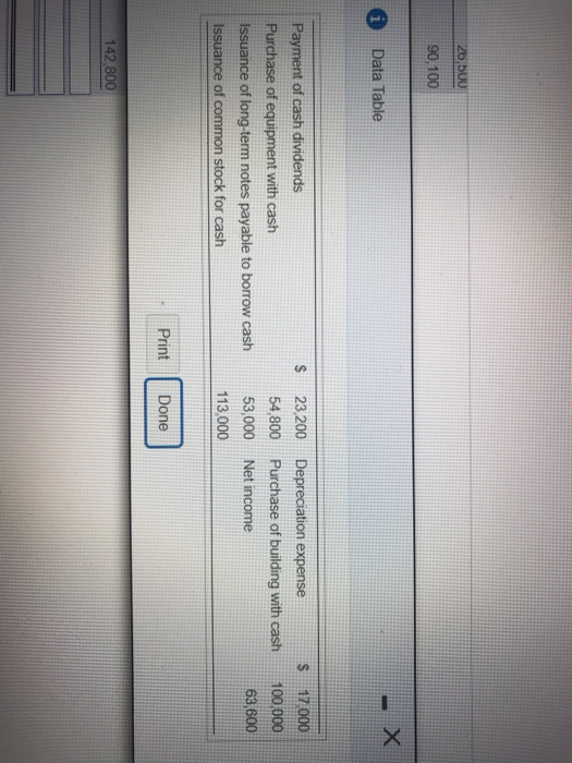 Solved Net Cash Provided by (Used for) Operating Activities | Chegg.com