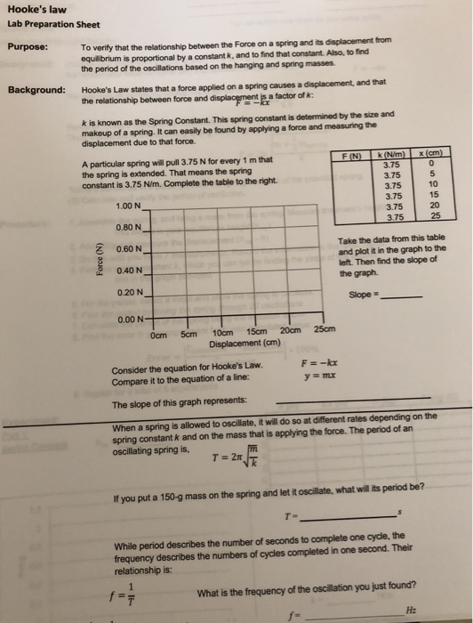Solved Hooke's law Lab Preparation Sheet Purpose: To verify | Chegg.com
