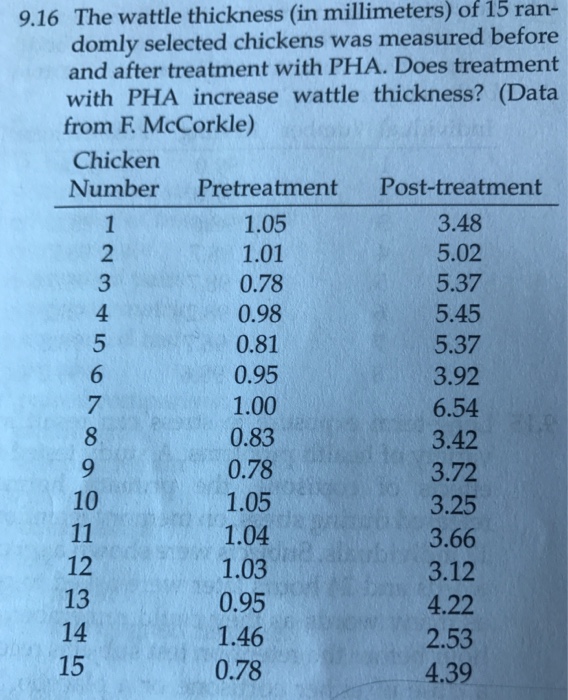 Solved Need the p value from normality test of differences, | Chegg.com
