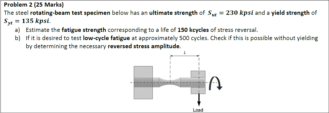 Solved Problem 2 (25 Marks) The steel rotating-beam test | Chegg.com