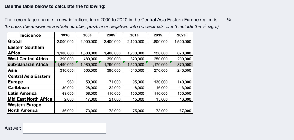 Solved Use the table below to calculate the following: %. | Chegg.com
